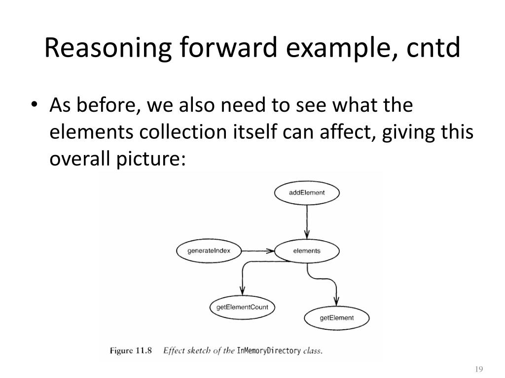 PPT - Effective Unit Testing Techniques for Software Maintenance ...
