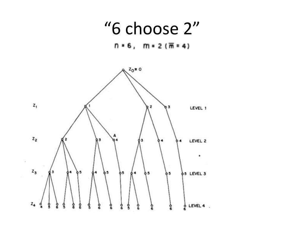 Ppt Feature Selection Through Branch And Bound Algorithm Tutorial Powerpoint Presentation Id
