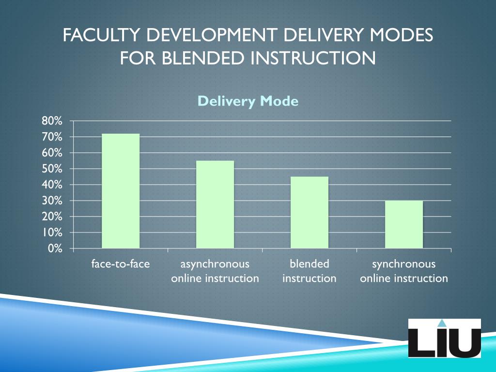 PPT - Elizabeth Ciabocchi, Ed.D. Amy Ginsberg, Ph.D. Long Island ...