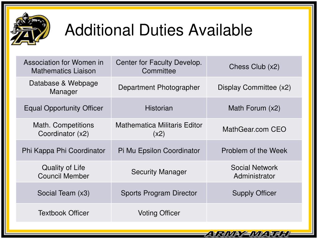 PPT - For Military Officers: OERs Awards PowerPoint Presentation, free ...