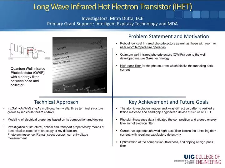 PPT - Long Wave Infrared Hot Electron Transistor (IHET) PowerPoint ...