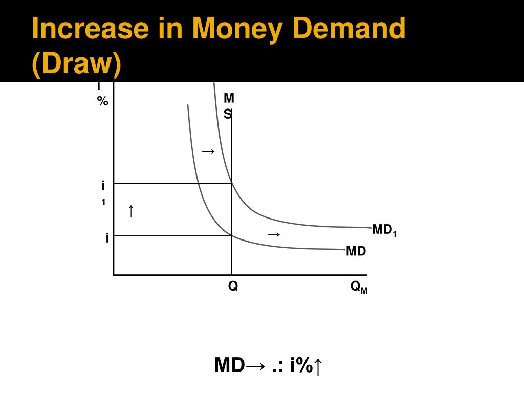 PPT - The Money Market & The Fed PowerPoint Presentation, free download ...