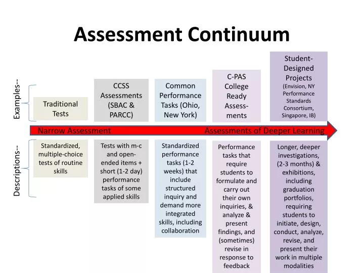 PPT - Assessment Continuum PowerPoint Presentation, free download - ID ...