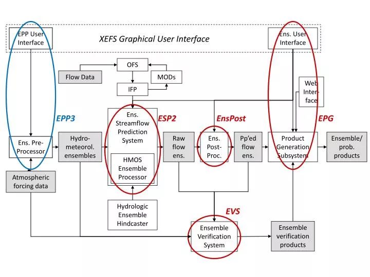 PPT - IFP PowerPoint Presentation, free download - ID:2798116
