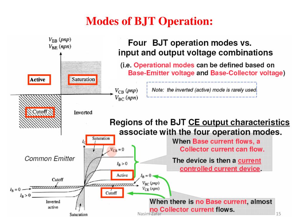 PPT - Understanding BJT Transistors: Characteristics and Parameters ...