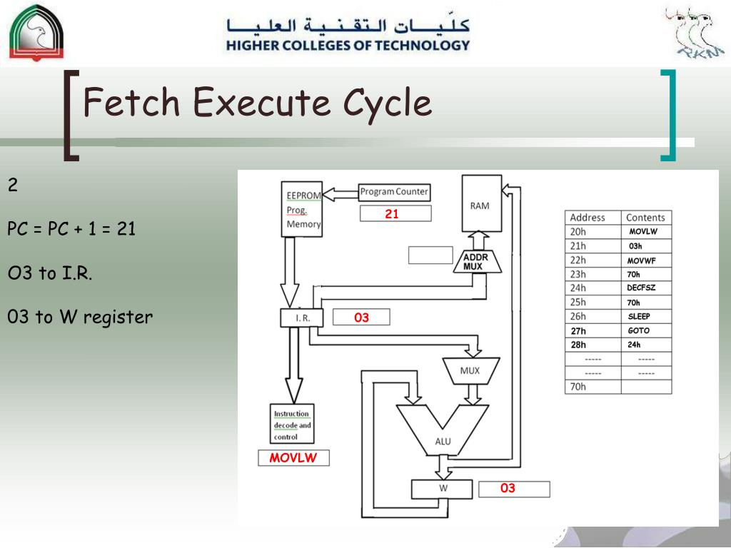 PPT Fetch Execute Cycle Loop PowerPoint Presentation Free Download PPT Fetch Execute Cycle Loop PowerPoint Presentation Free Download