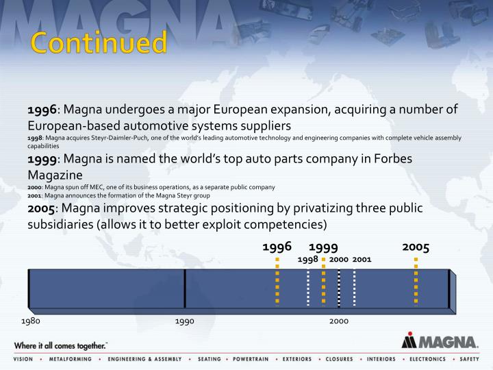 PPT - Magna International Inc. PowerPoint Presentation - ID:2798948