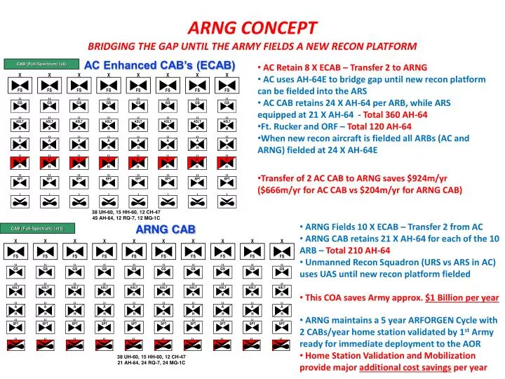 PPT - AC Enhanced CAB’s (ECAB) PowerPoint Presentation, free download ...