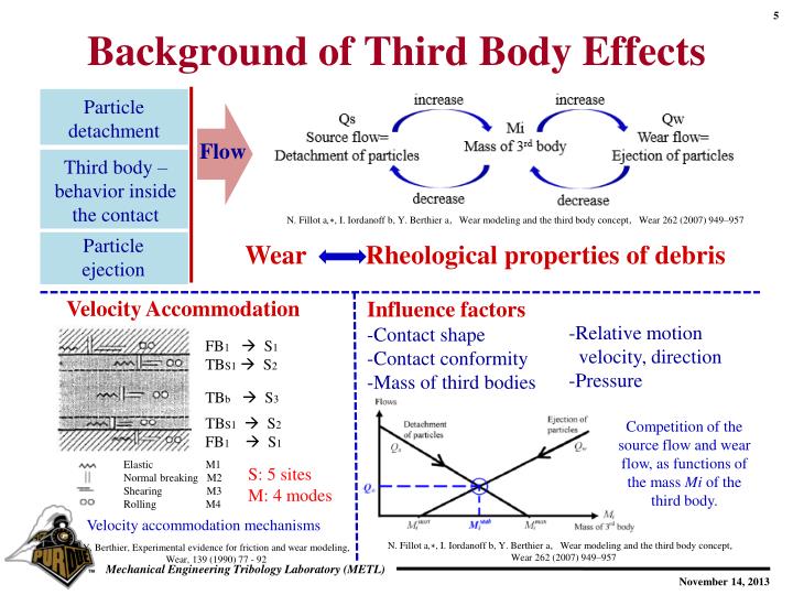 PPT - Experimental Study of Third Body Entrapment and Its Effect on ...