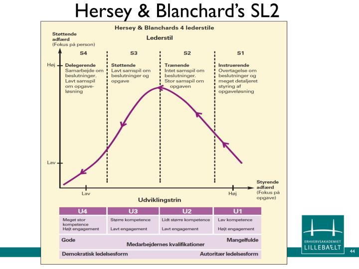 PPT - Ledelse i praksis PowerPoint Presentation - ID:2799373