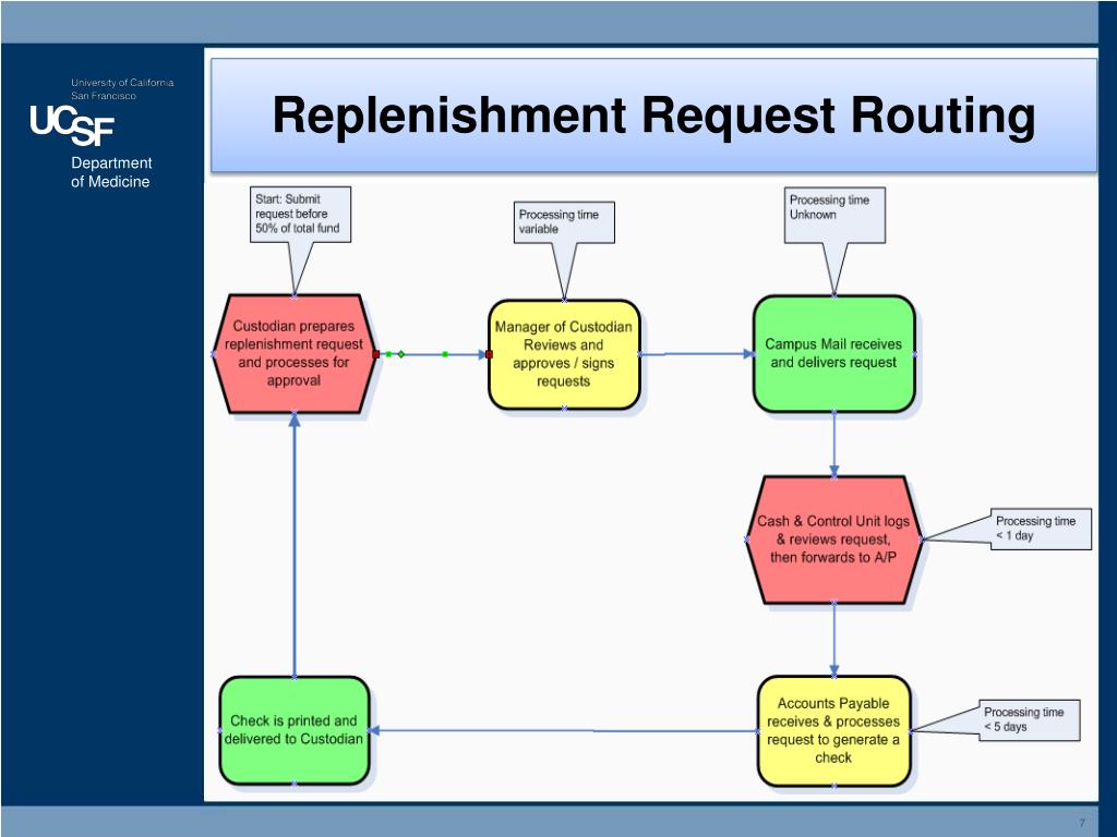 PPT - Petty Cash Custodian Annual Training PowerPoint Presentation ...