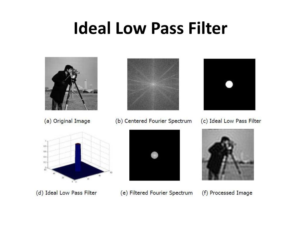 PPT - Image Enhancement in Fourier Transform PowerPoint Presentation ... PPT - Image Enhancement in Fourier Transform PowerPoint Presentation ...