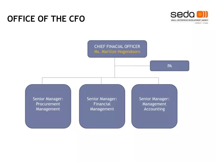 PPT - Senior Manager: Financial Management PowerPoint Presentation ...