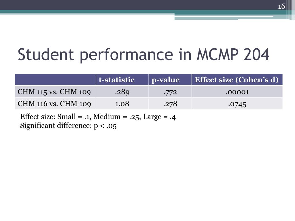PPT - Taylor Owings Marcy Towns Purdue University PowerPoint ...