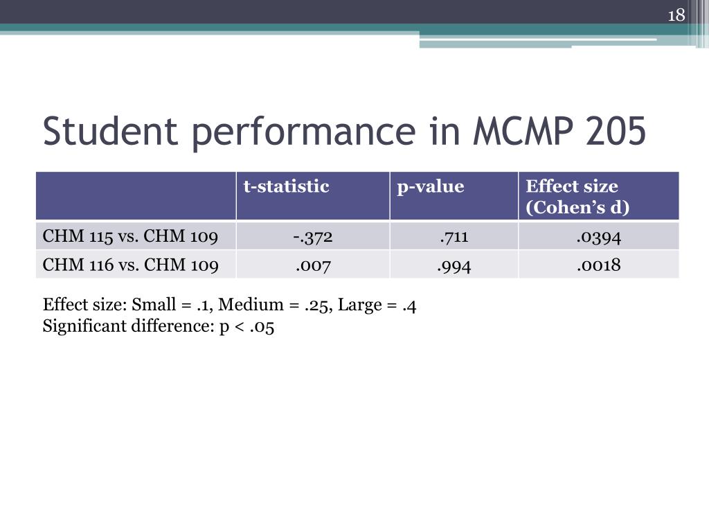 PPT - Taylor Owings Marcy Towns Purdue University PowerPoint ...