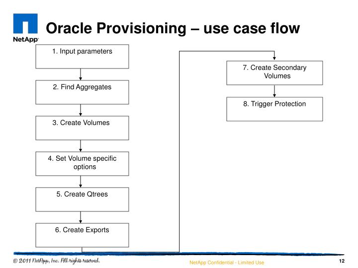 PPT - Workflow Automation Technical Overview PowerPoint Presentation ...