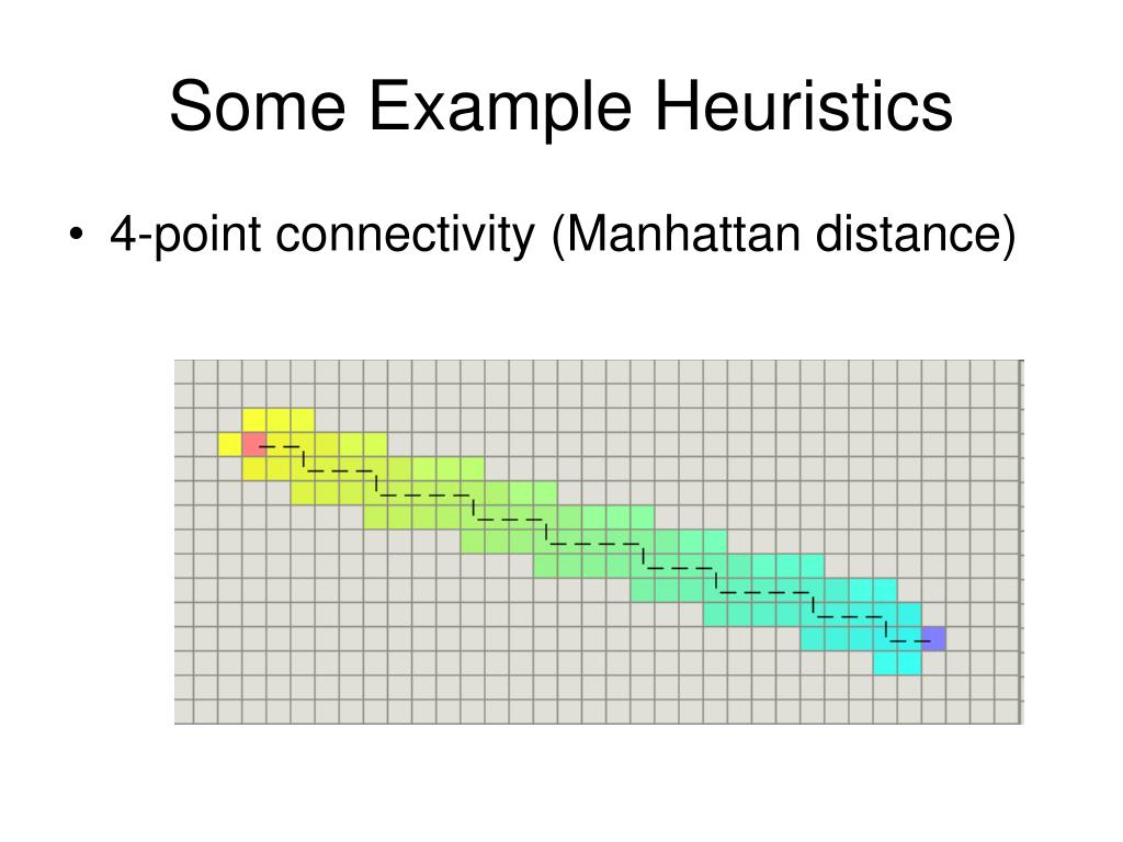 PPT - Dijkstra’s Algorithm and Heuristic Graph Search PowerPoint ... PPT - Dijkstra’s Algorithm and Heuristic Graph Search PowerPoint ...