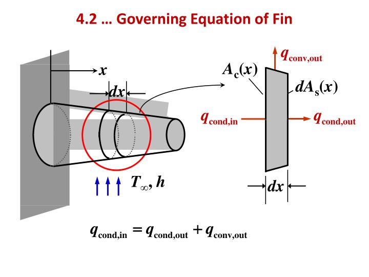 PPT - Chapter 4: Heat Transfer from Extended Surfaces PowerPoint ...