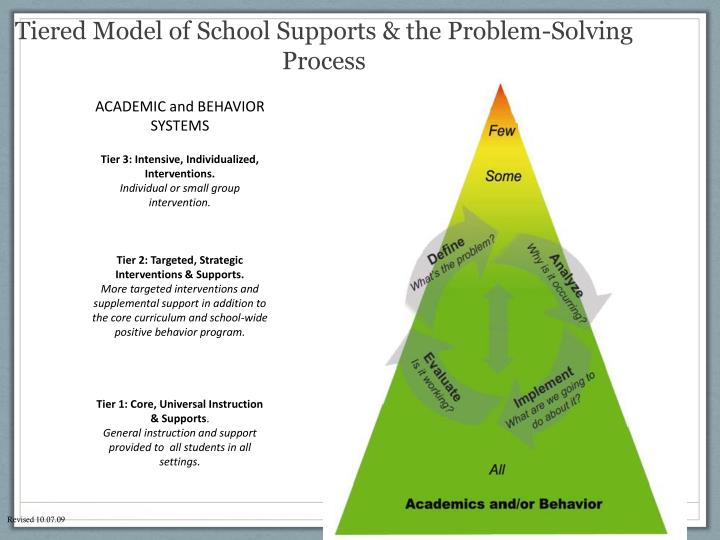 PPT - Systematic Evaluation Model to Ensure the Integrity of MTSS ...