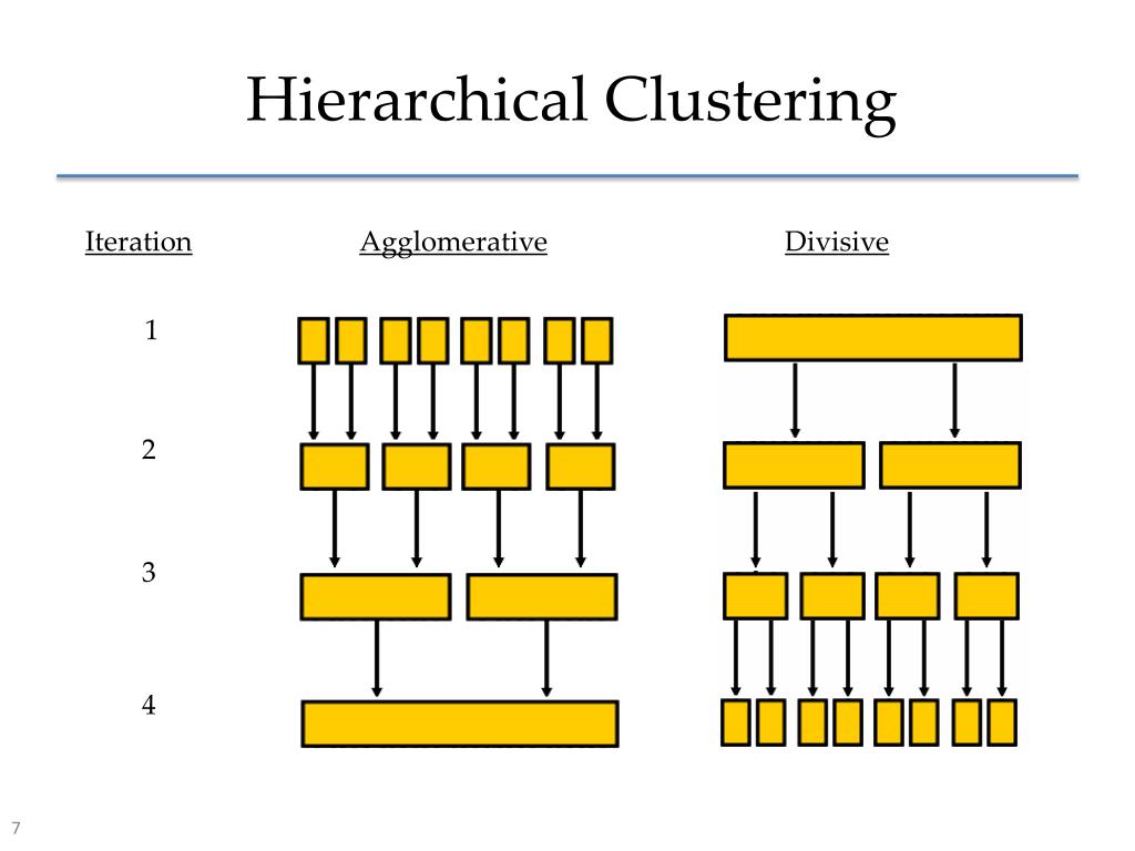 PPT Notes On Cluster Analysis PowerPoint Presentation Free Download 