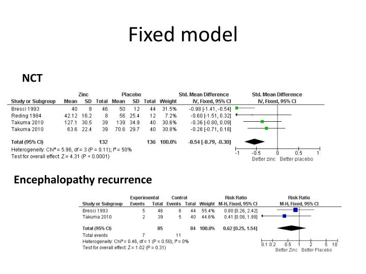 PPT - Fixed model PowerPoint Presentation, free download - ID:2801175