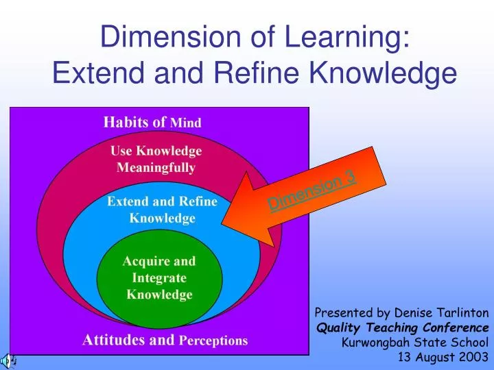 PPT - Dimension of Learning: Extend and Refine Knowledge PowerPoint Presentation - ID:2801178