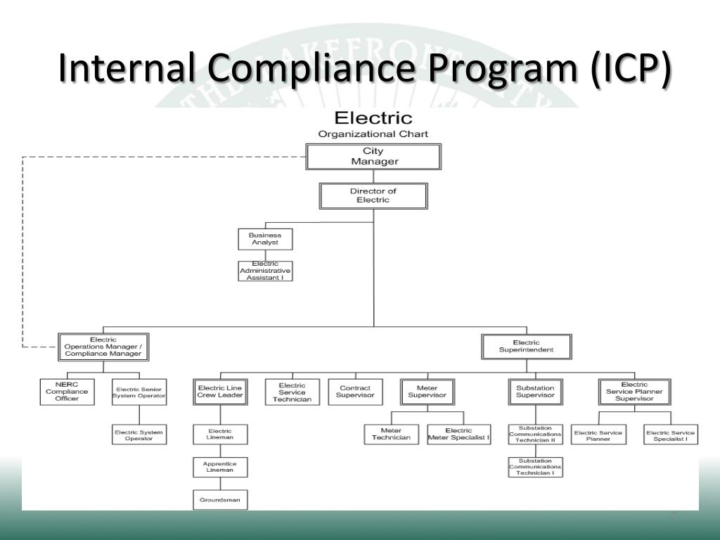 PPT - City of Leesburg Electric Department City Commission Internal ...