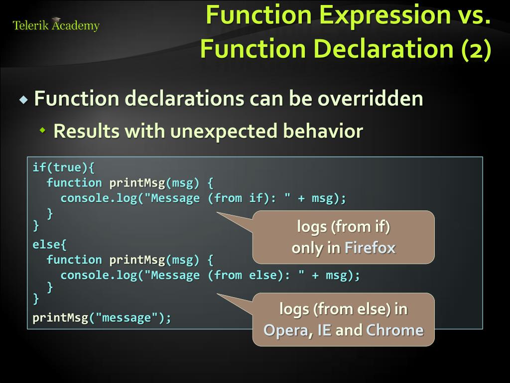 Ppt Functions And Function Expressions Powerpoint Presentation Free