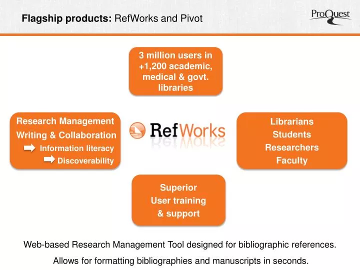 PPT - Flagship products: RefWorks and Pivot PowerPoint Presentation ...