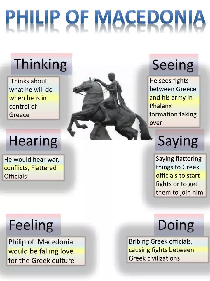 PPT - Philip of Macedonia PowerPoint Presentation, free download - ID ...