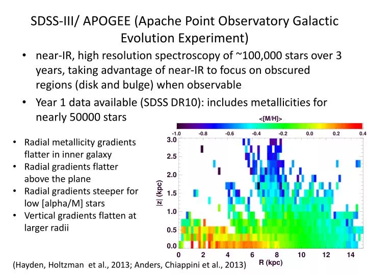 PPT - SDSS-III/ APOGEE (Apache Point Observatory Galactic Evolution Experiment) PowerPoint ...