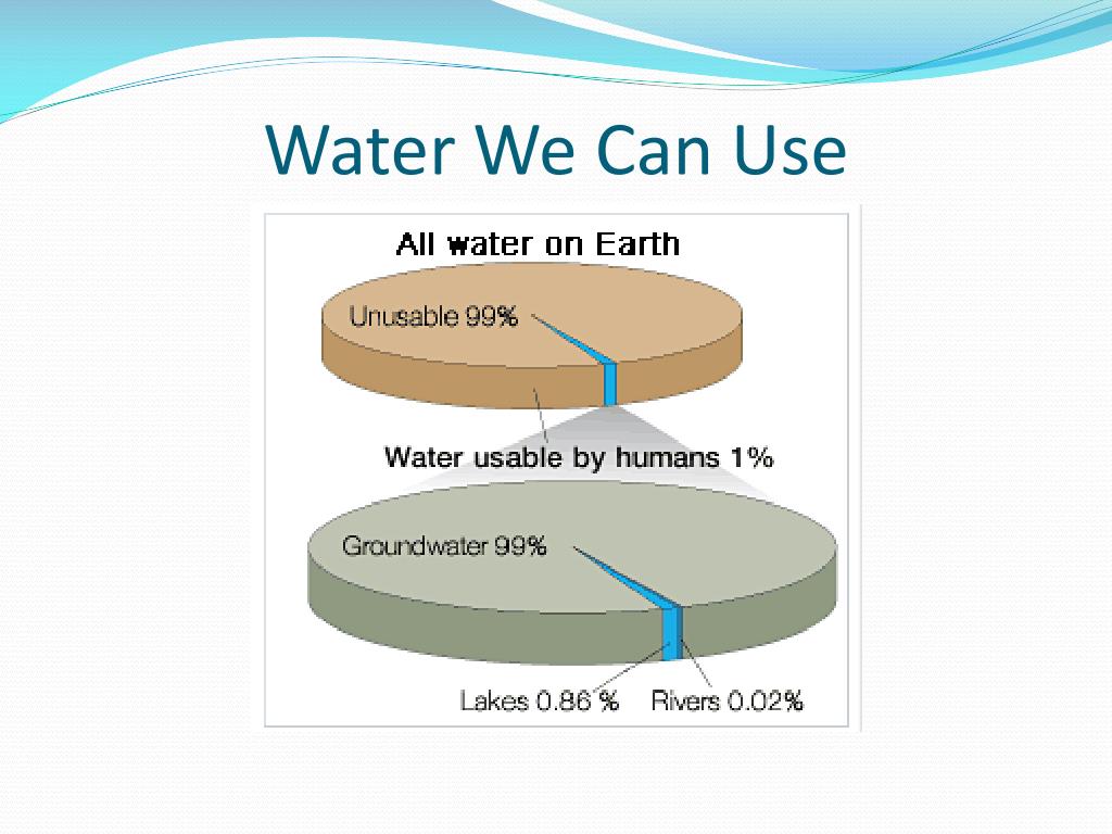 PPT - Earth’s Water PowerPoint Presentation, free download - ID:2802157