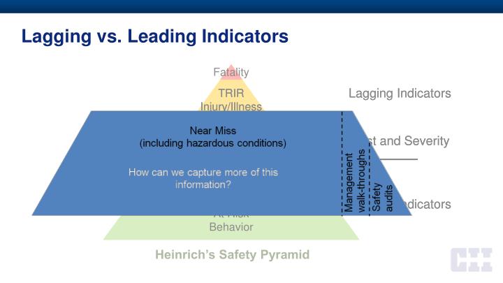 PPT - Using Near Miss Reporting to Enhance Safety Performance ...