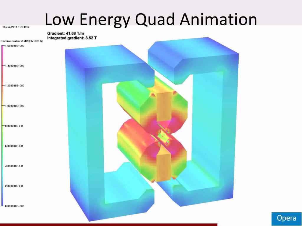 PPT - Novel Tunable Permanent Magnet Quadrupoles for the CLIC Drive ...