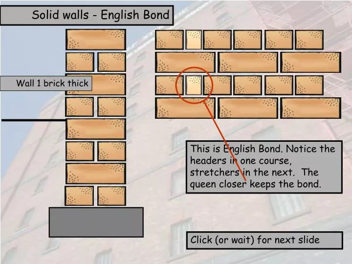 PPT - Solid walls - English Bond PowerPoint Presentation, free download ...