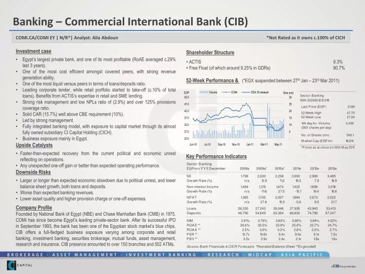 PPT - Investment case PowerPoint Presentation, free download - ID:2802462