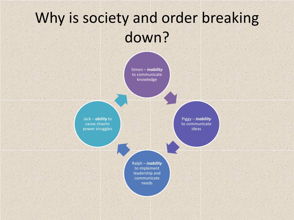 PPT - Survival in Paradise: Letters from a Deserted Island PowerPoint ...