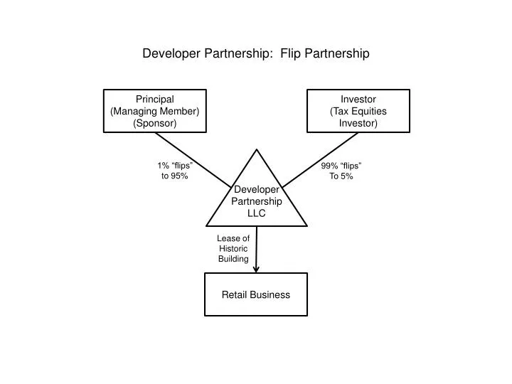 PPT - Developer Partnership: Flip Partnership PowerPoint Presentation ...