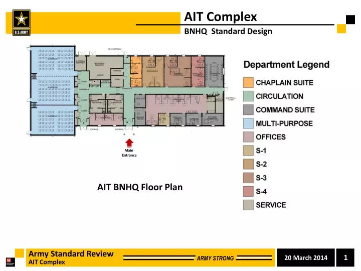 PPT - AIT Complex PowerPoint Presentation, free download - ID:2802960