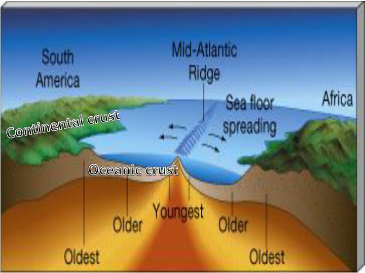 PPT - Sea Floor Spreading PowerPoint Presentation - ID:2803005