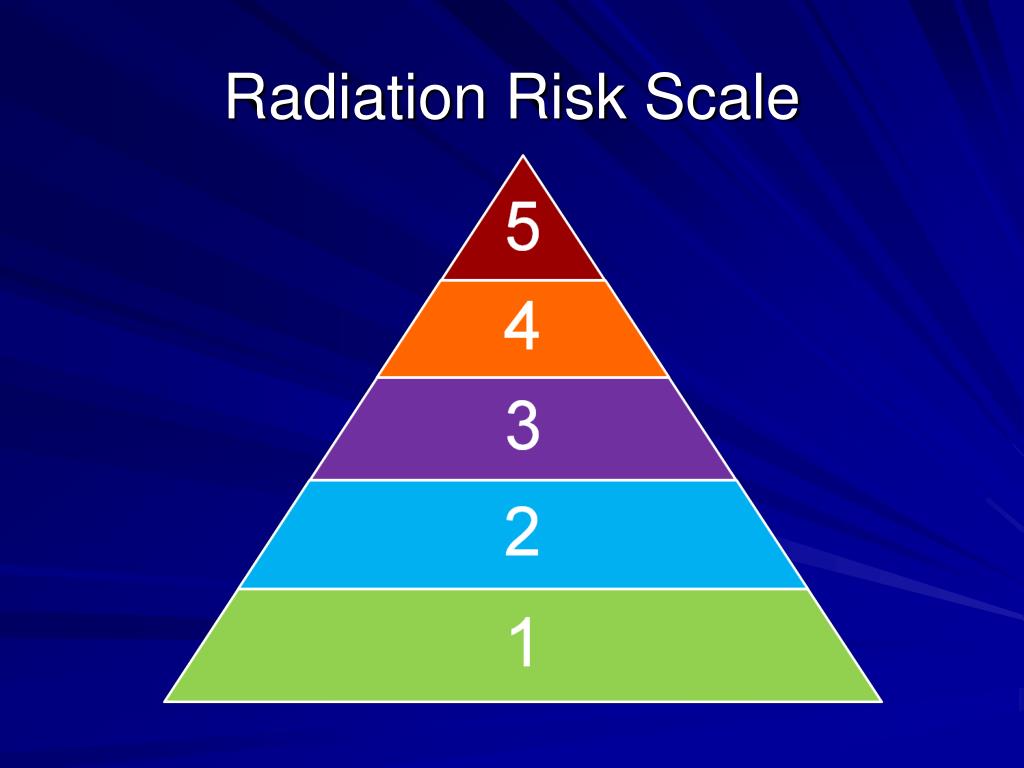 PPT - Grassroots Preparedness, a Radiation Risk Scale, and Marketing of ...