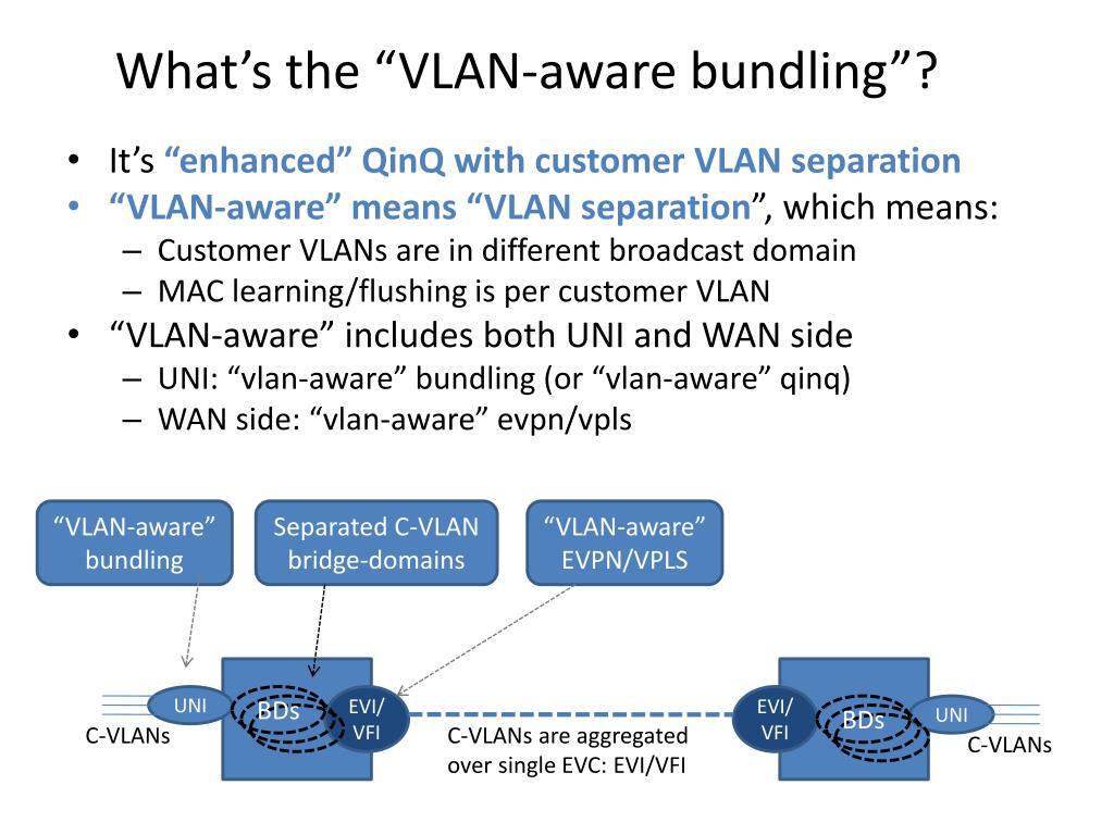 PPT - VLAN -Aware Bundling for EVPN / VPLS draft - cai - l2vpn - evpn - vlan -aware-bundling-00 ...
