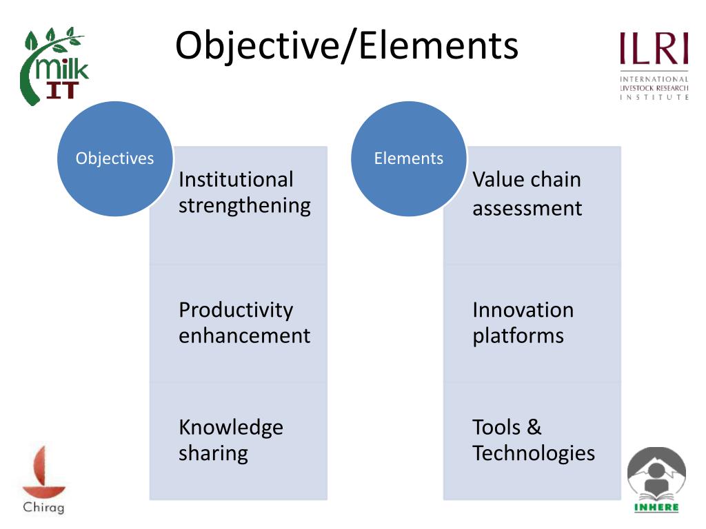 PPT - MilkIT Advisory Council Meeting Dehradun 23/07/14 PowerPoint ...