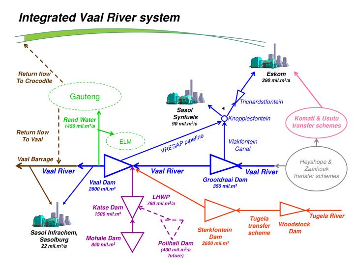 PPT - Emfuleni water conservation partnership PowerPoint Presentation ...