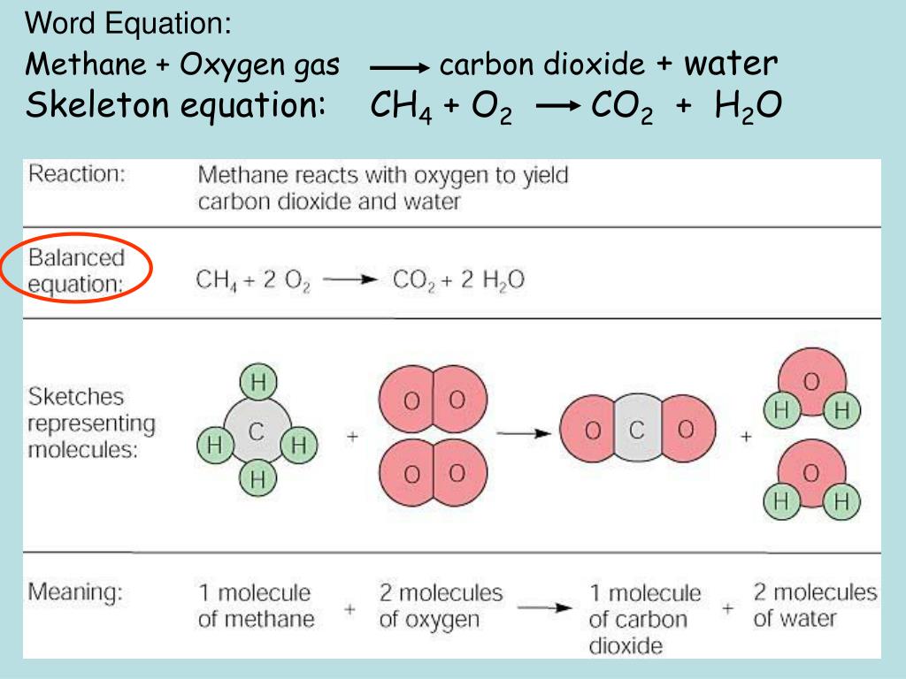 PPT - Ch. 9 Chemical Reactions & Equations PowerPoint Presentation - ID ...
