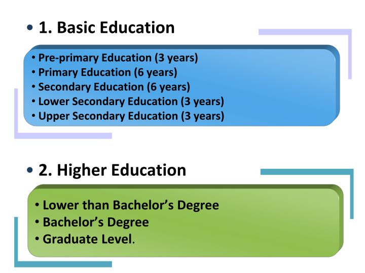 PPT - Education System in Thailand PowerPoint Presentation - ID:2804389