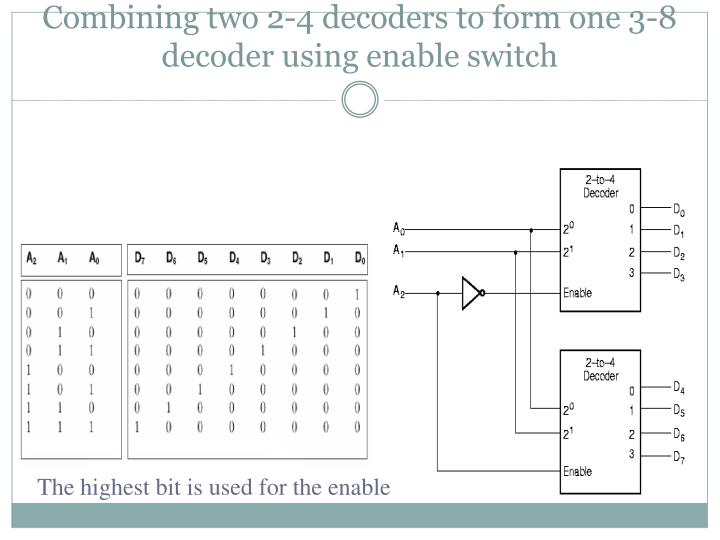PPT - System Digital PowerPoint Presentation - ID:2804999