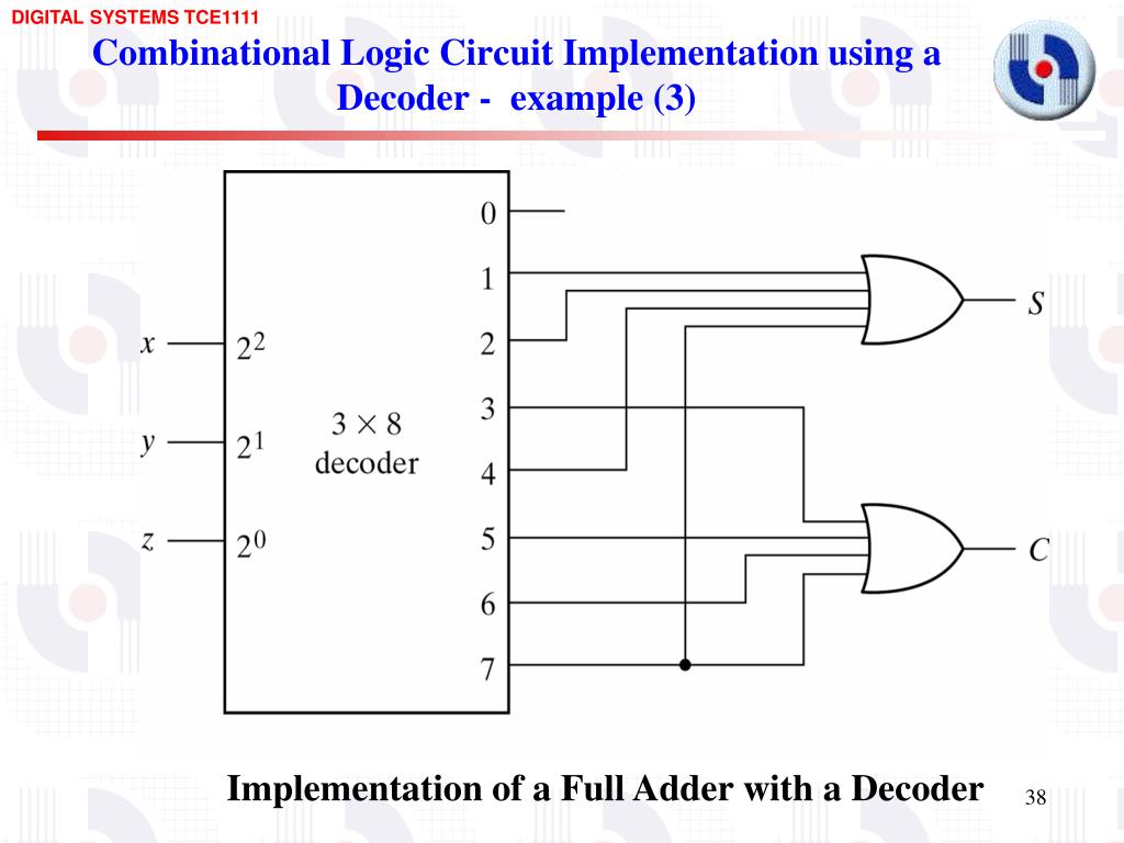 PPT OTHER COMBINATIONAL LOGIC CIRCUITS PowerPoint Presentation Free 