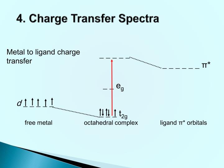 PPT - Electronic Spectra of Coordination Compounds PowerPoint ...