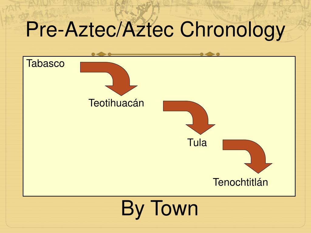 PPT - hum2461 Humanities of Latin America PowerPoint Presentation, free ...